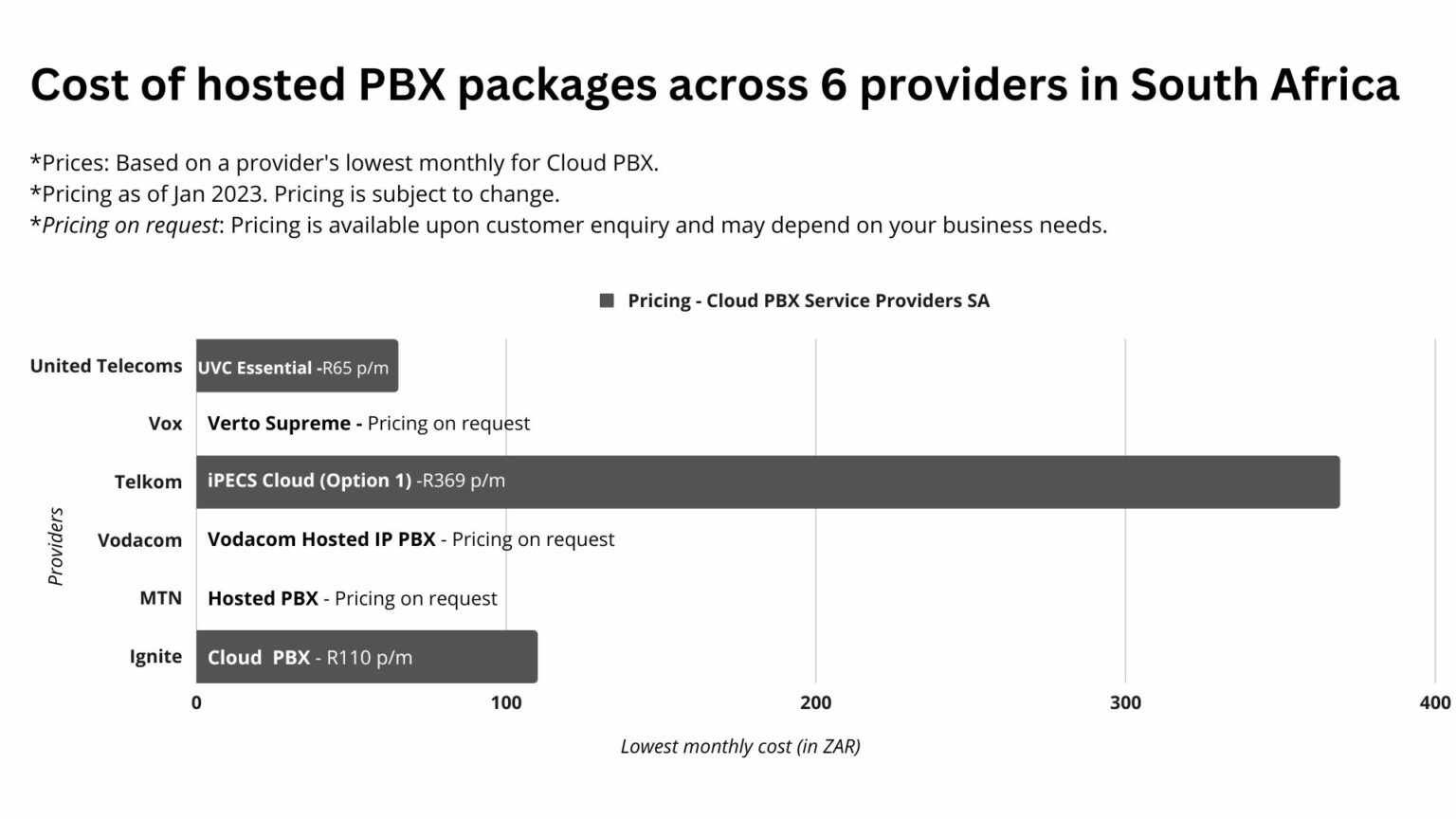 6 of South Africa’s Best Cloud-Hosted PBX Service Providers | United ...